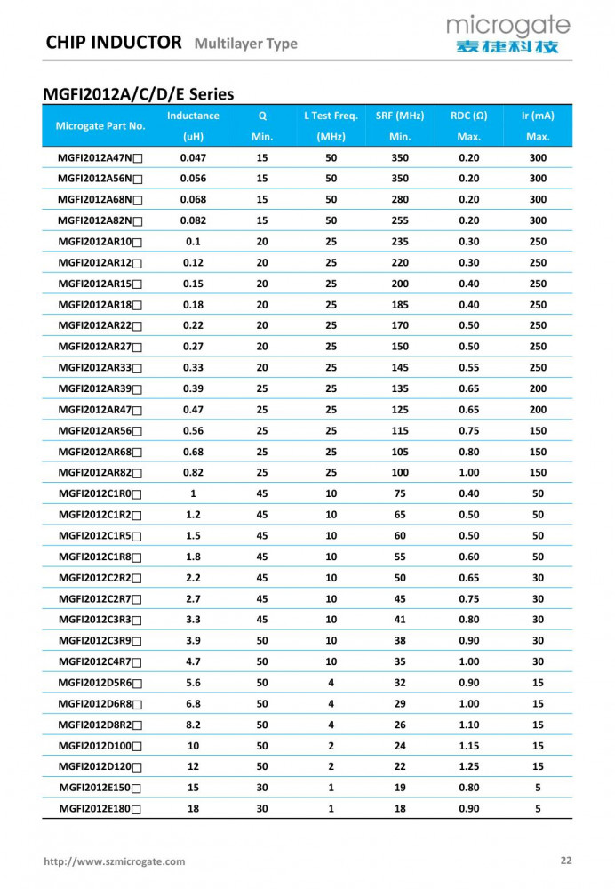 Microgate product document, page 6