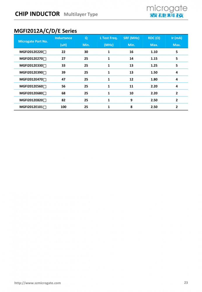 Microgate product document, page 7