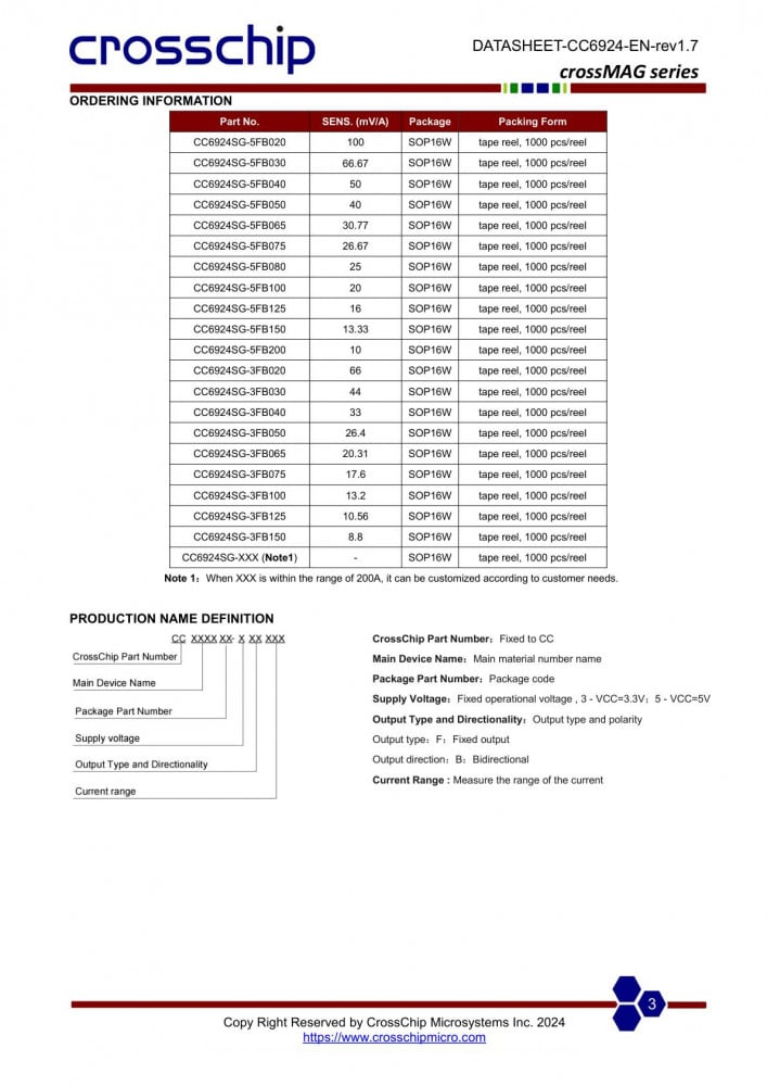 CC6924 datasheet page 3