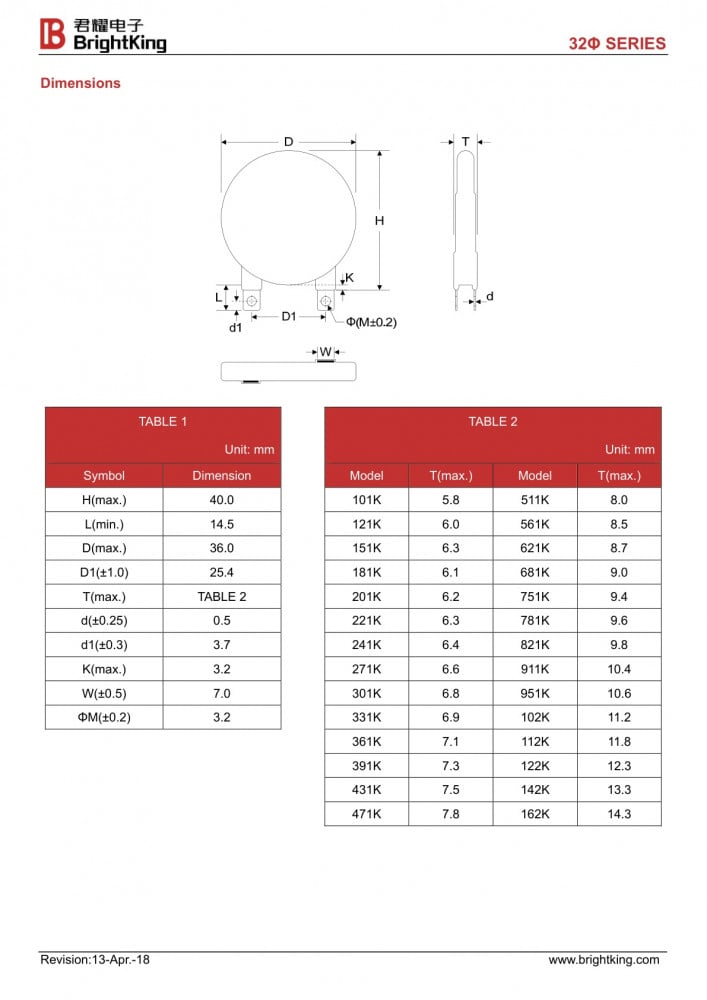 Brightking MOV datasheet page 2