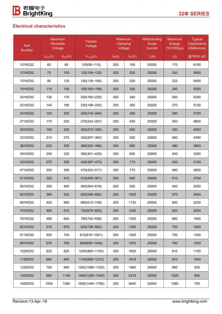 Brightking MOV datasheet page 3