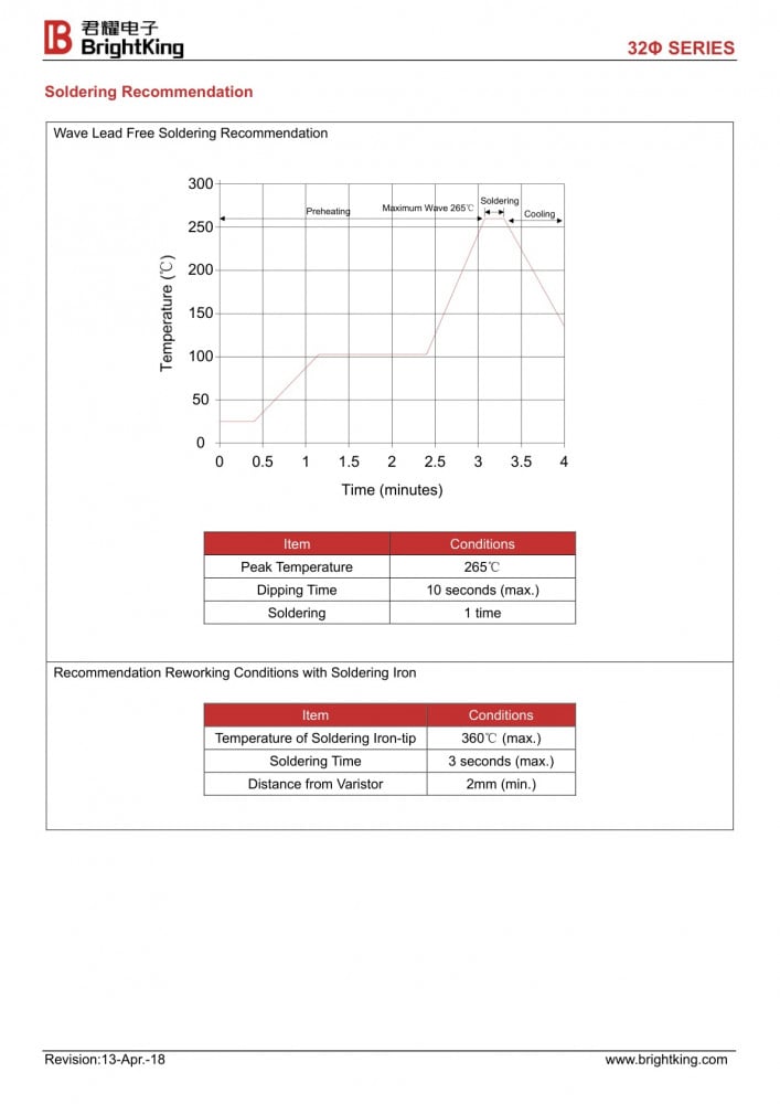 Brightking MOV datasheet page 4