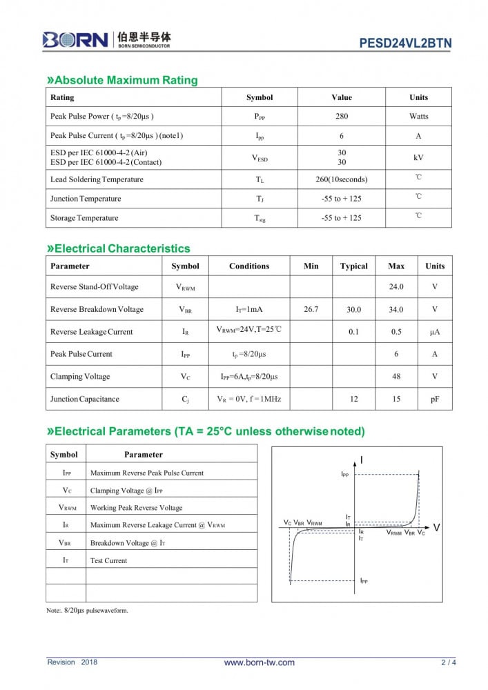 PESD24VL2BTN datasheet page 2