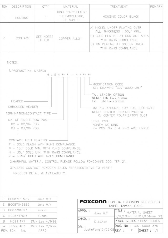 FOXCONN HL54 material sheet