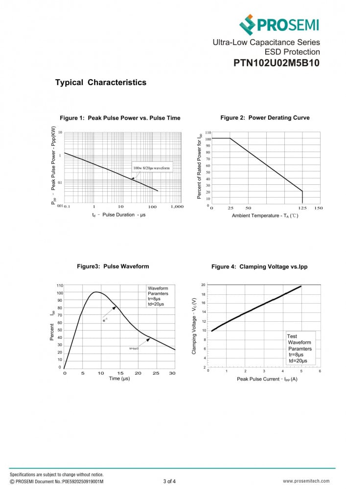 PTN102U02M5B10 datasheet page 3