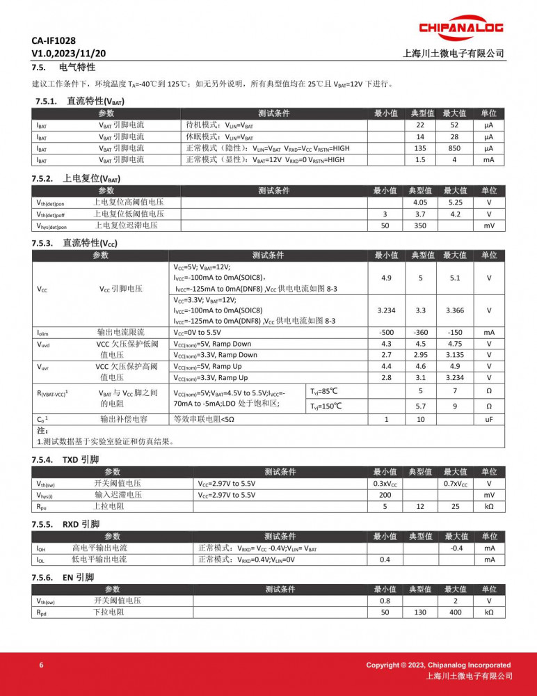 CA-IF10285D-Q1 datasheet page 6