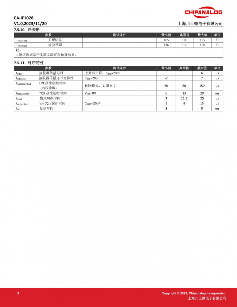 CA-IF10285D-Q1 datasheet page 8
