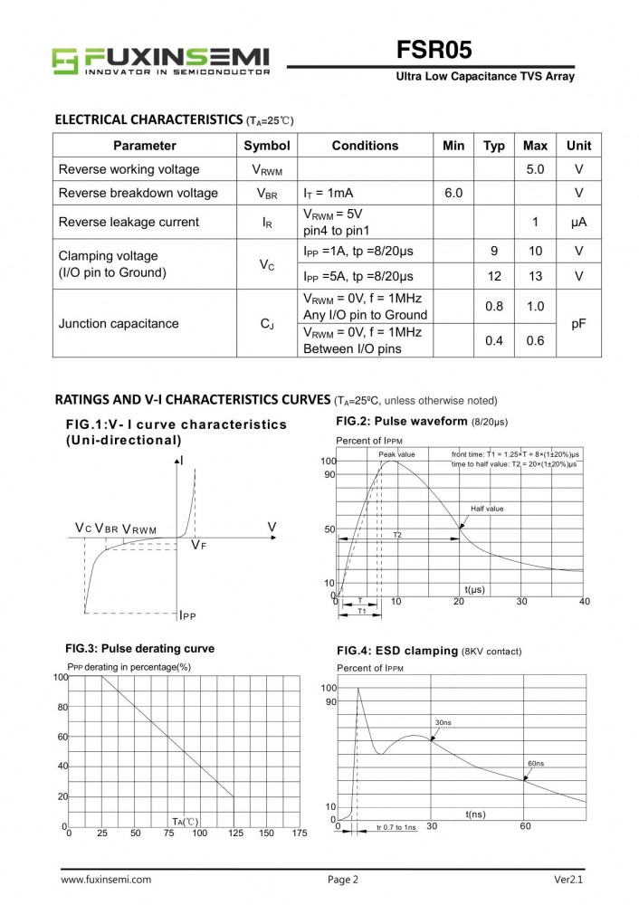 FSR05 datasheet page 2