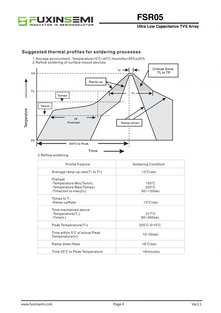 FSR05 datasheet page 4