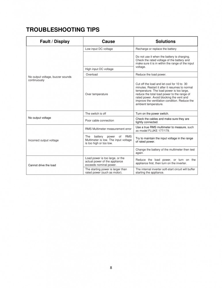 PWRI150048S manual page 8