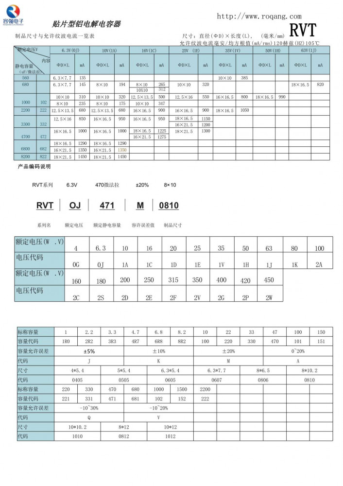 ROQANG RVT datasheet page 3
