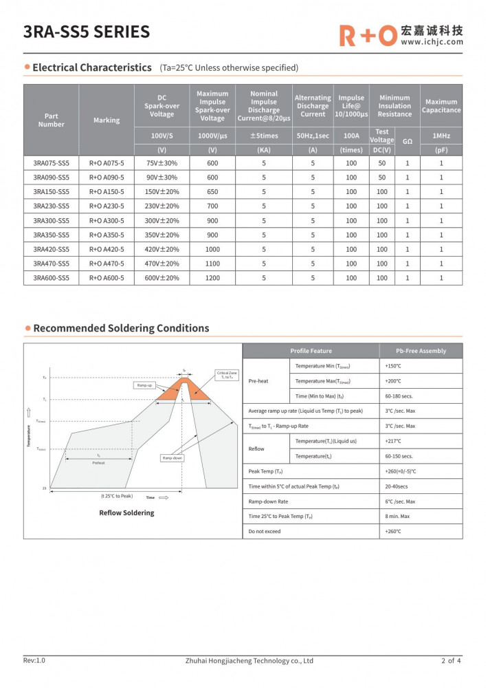 3RA-SS5 GDT datasheet page 2