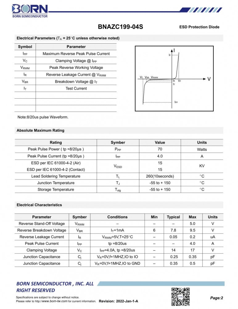 BNAZC199-04S datasheet page 2