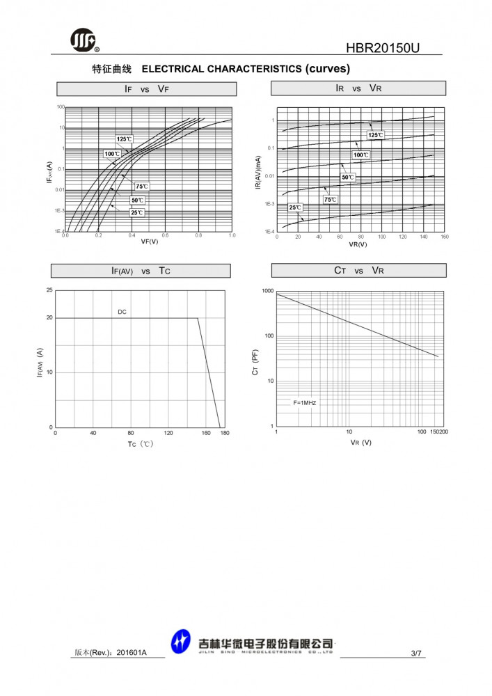 HBR20150U datasheet page 3