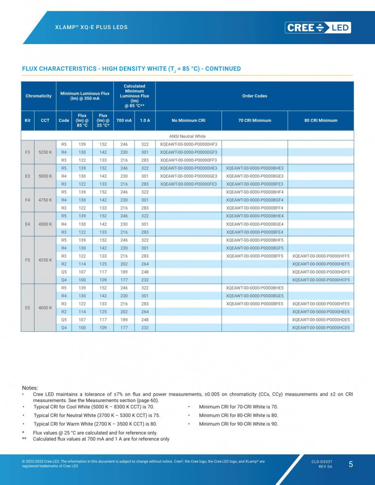 XQ-E Plus document page 5