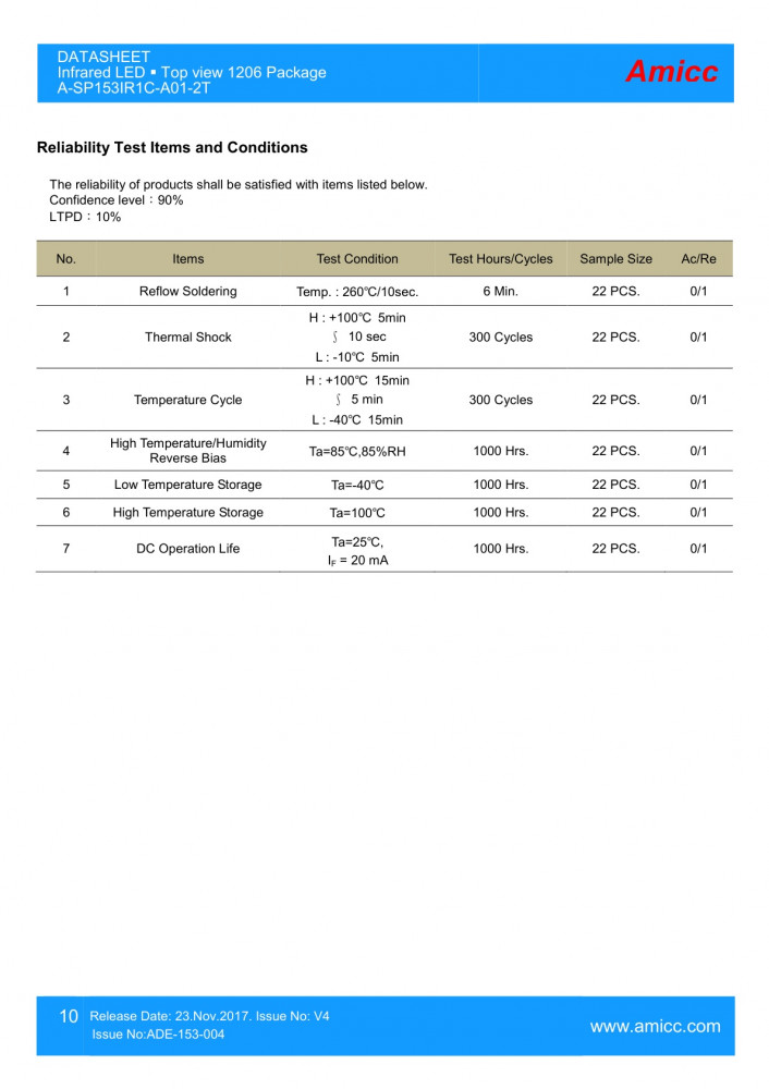 A-SP153IR1C-A01-2T datasheet page 10