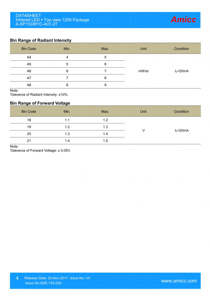 A-SP153IR1C-A01-2T datasheet page 4