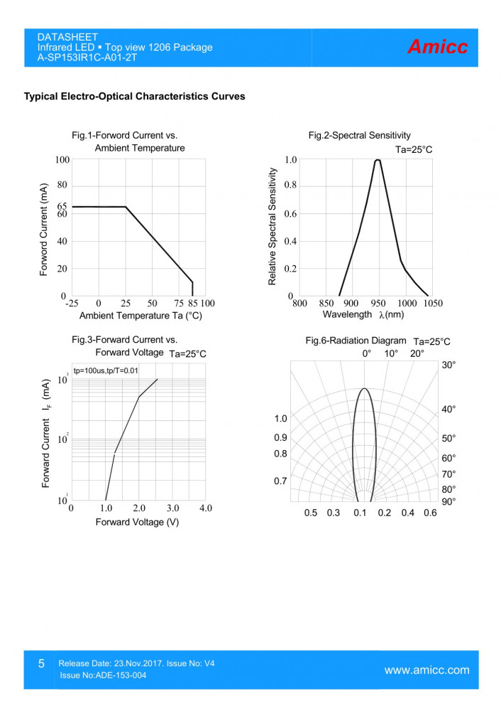A-SP153IR1C-A01-2T datasheet page 5