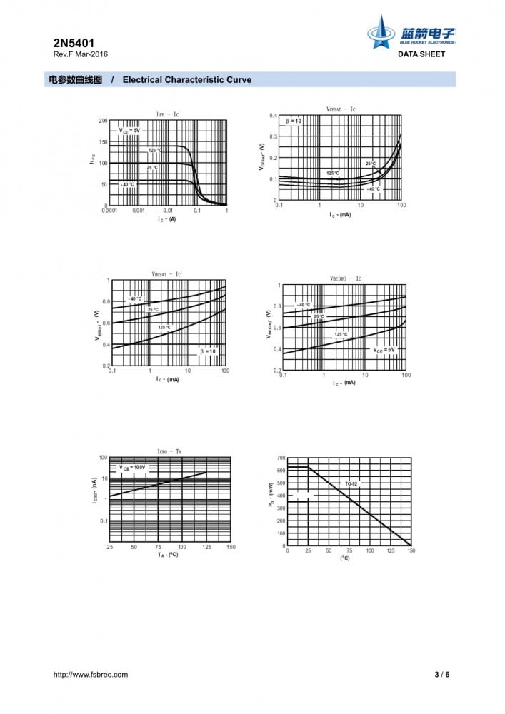 2N5401-B datasheet page 3