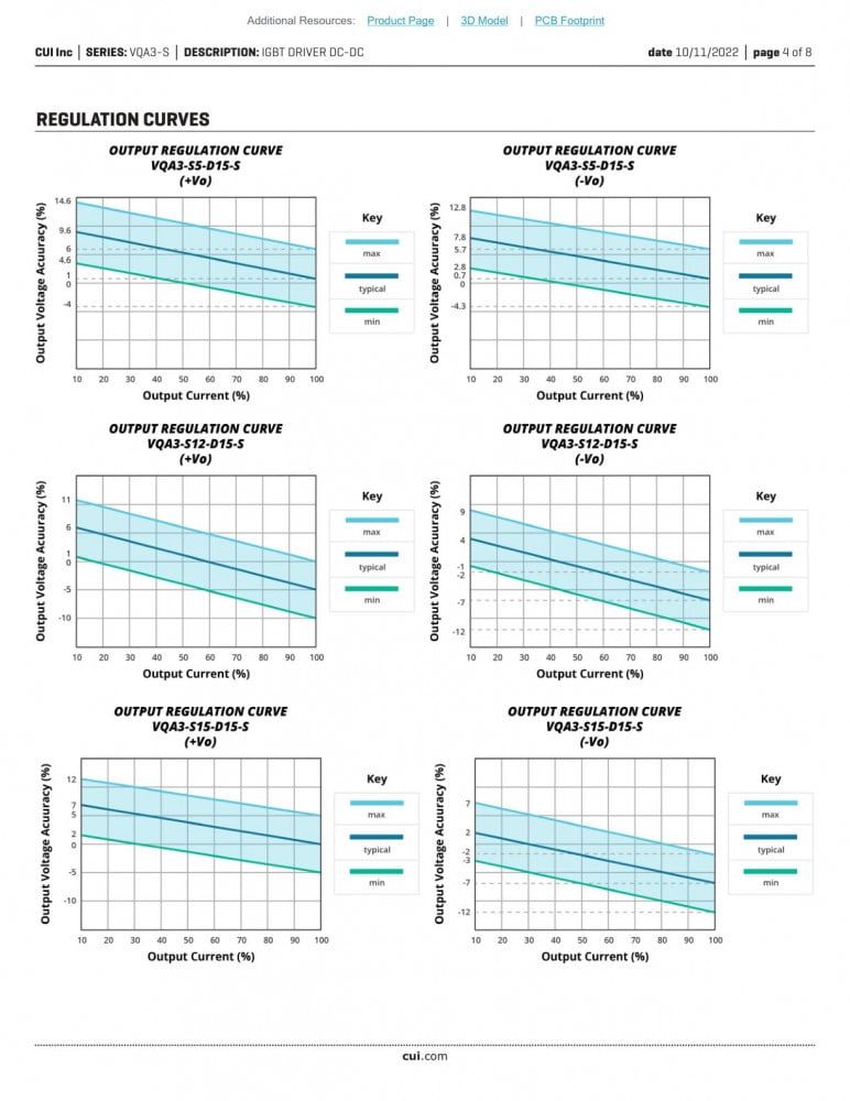VQA3-S5-D15-S datasheet page 4