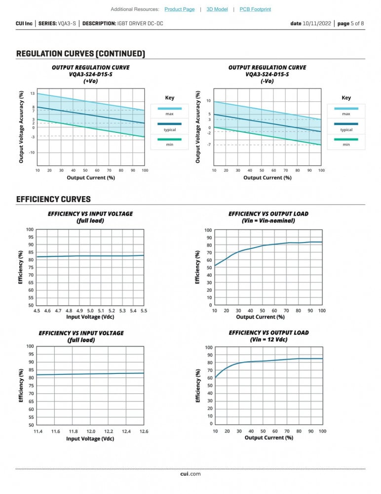 VQA3-S5-D15-S datasheet page 5