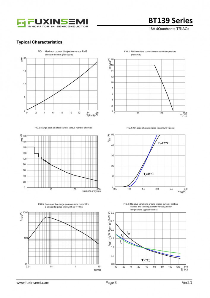BT139-600E datasheet page 3