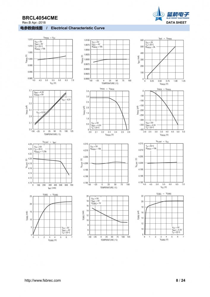 BRCL4054CME datasheet page 8