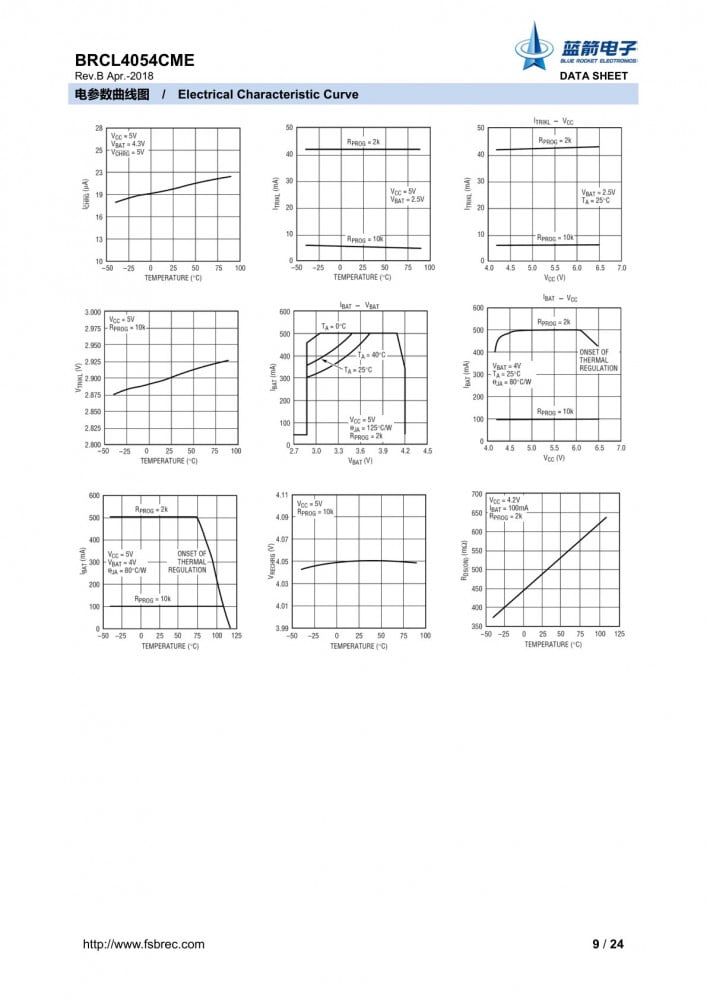 BRCL4054CME datasheet page 9