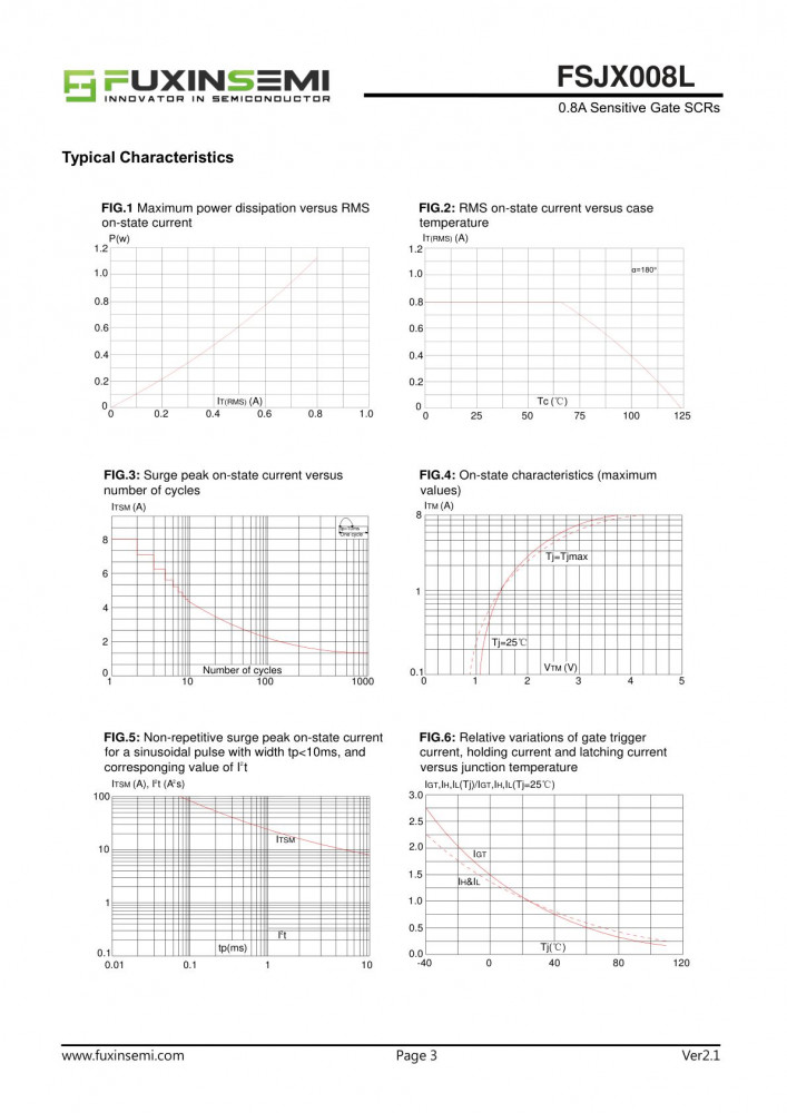 FSJX008L datasheet page 3