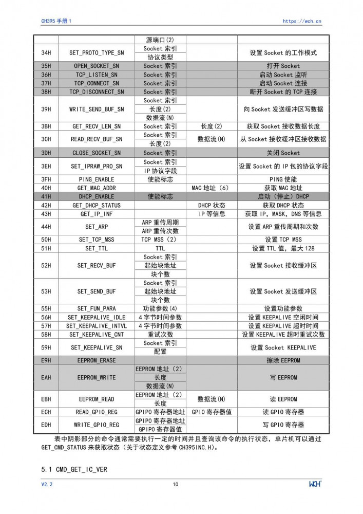 CH395 technical manual page 10