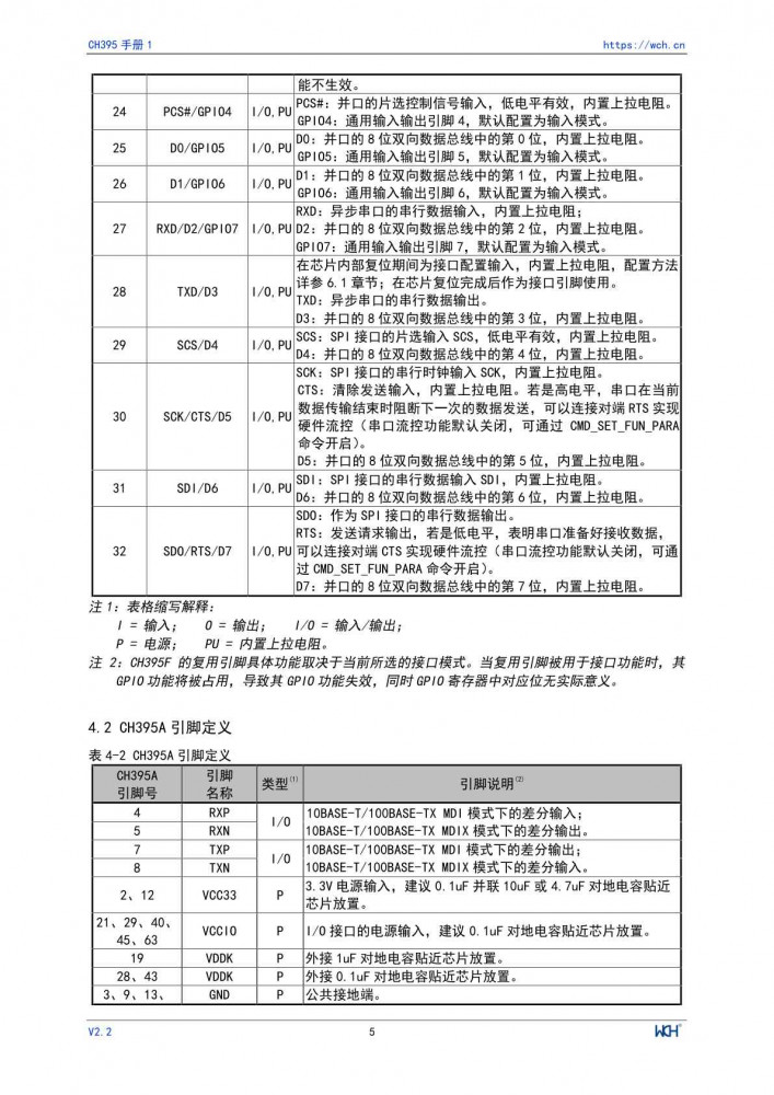 CH395 technical manual page 5