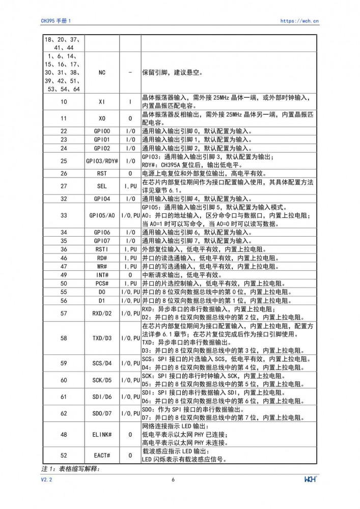 CH395 technical manual page 6