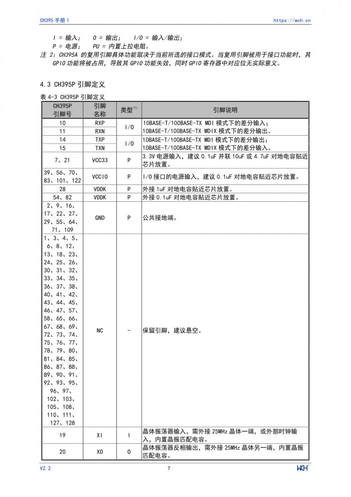 CH395 technical manual page 7