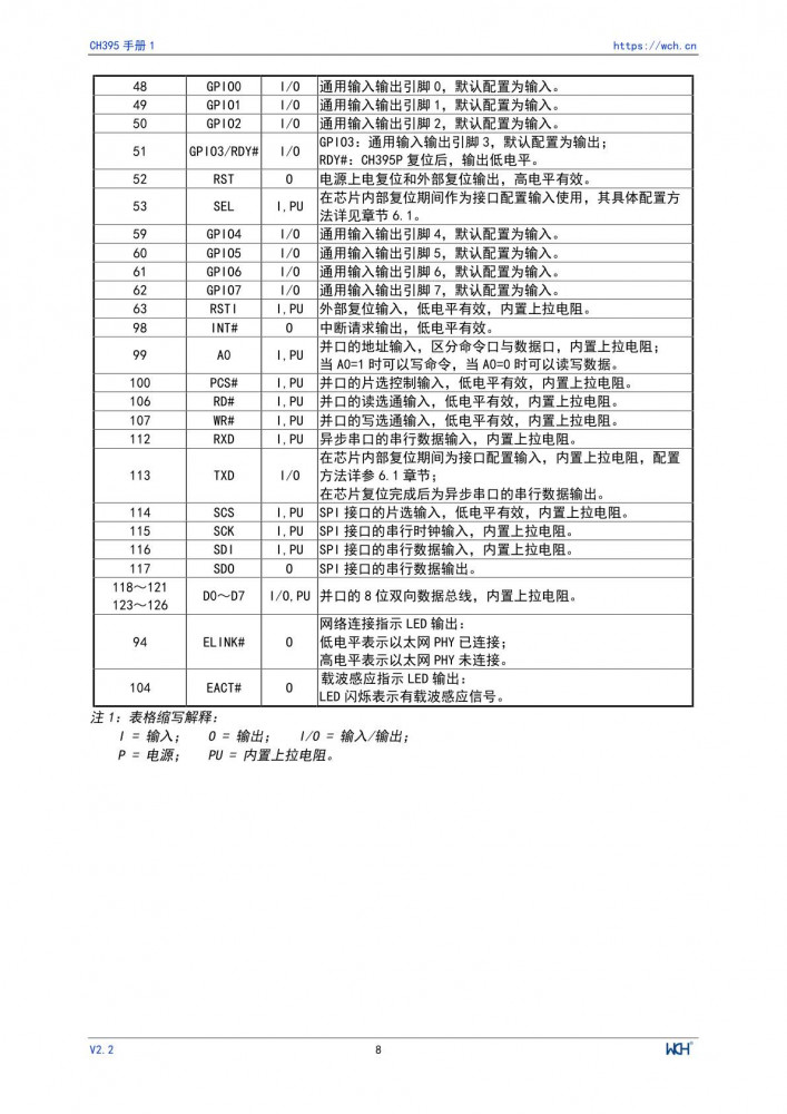 CH395 technical manual page 8