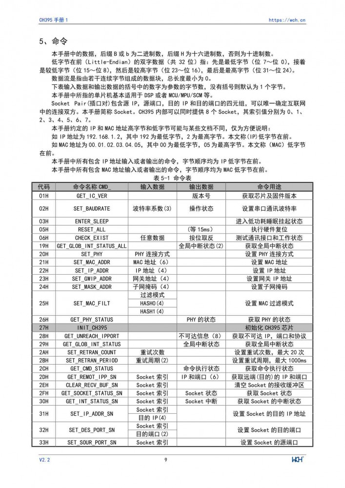 CH395 technical manual page 9