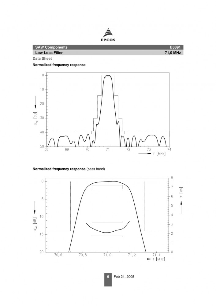 B3891 datasheet page 6