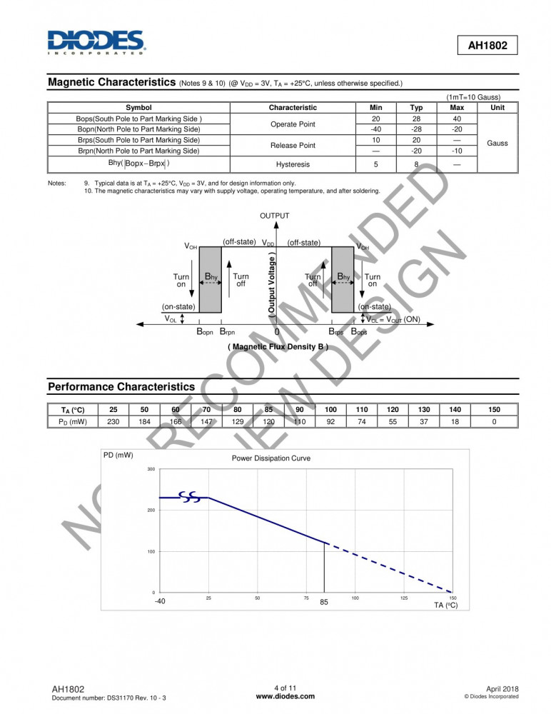 AH1802 datasheet page 4
