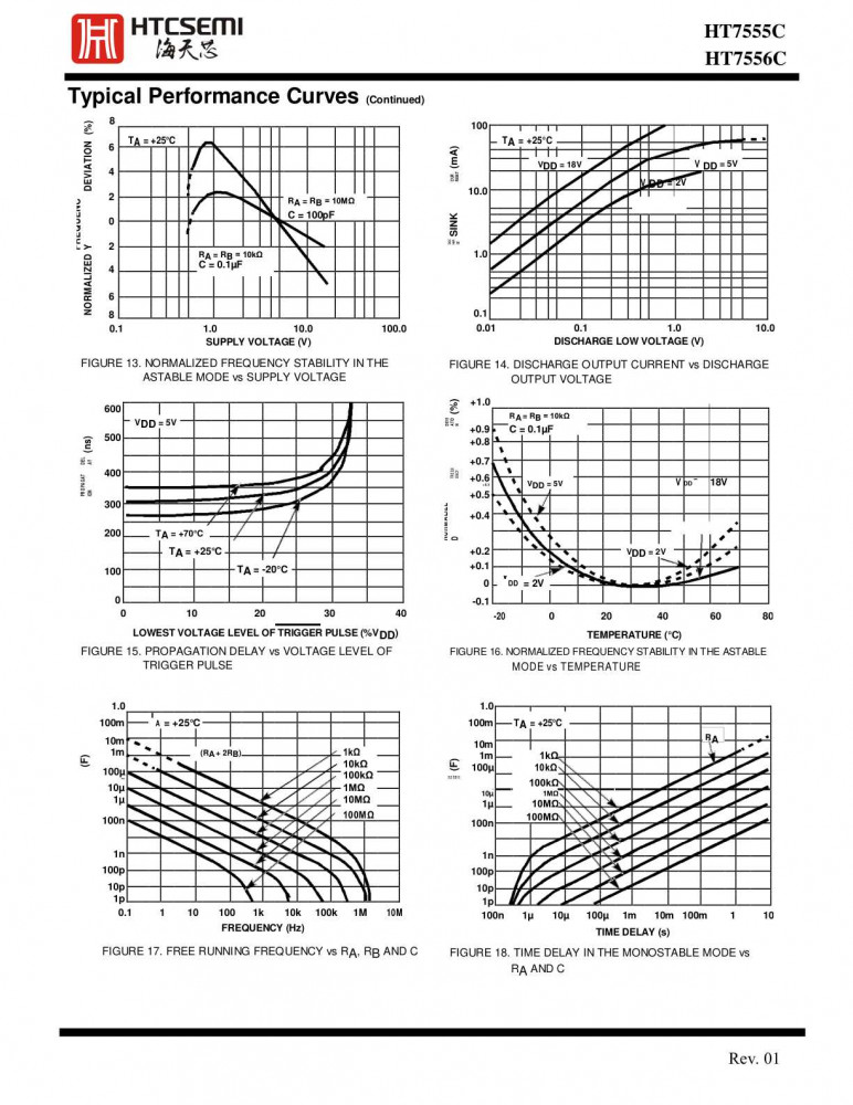 HT7555C datasheet page 7