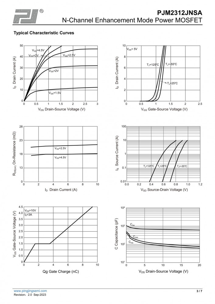 PJM2312JNSA datasheet page 3