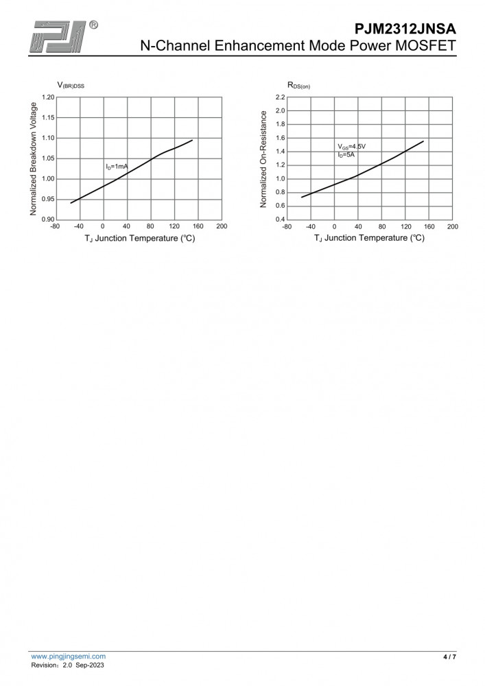 PJM2312JNSA datasheet page 4