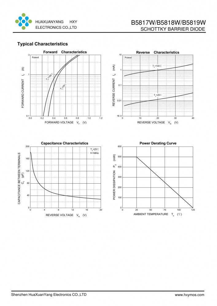 B5817W datasheet page 2