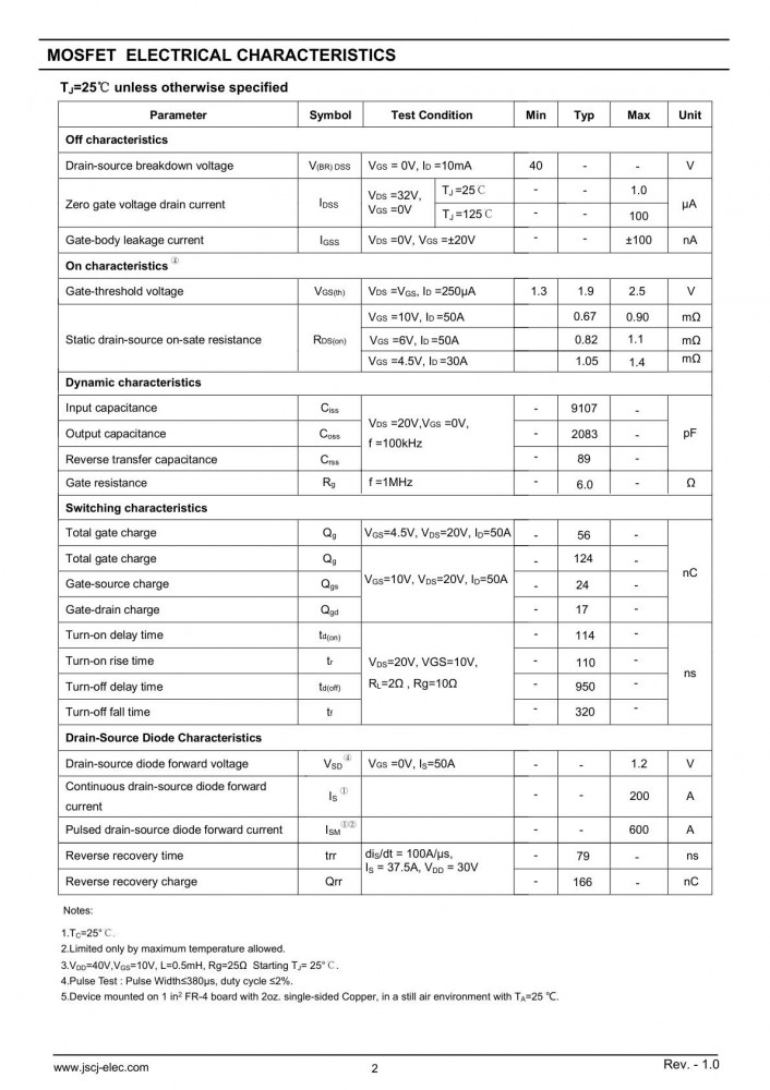CJAC200SN04U datasheet page 2