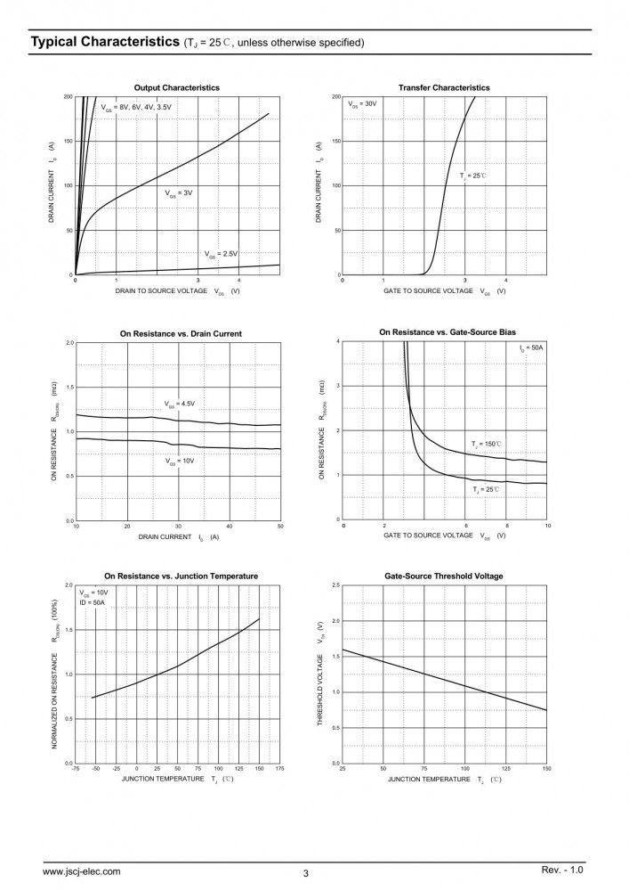 CJAC200SN04U datasheet page 3