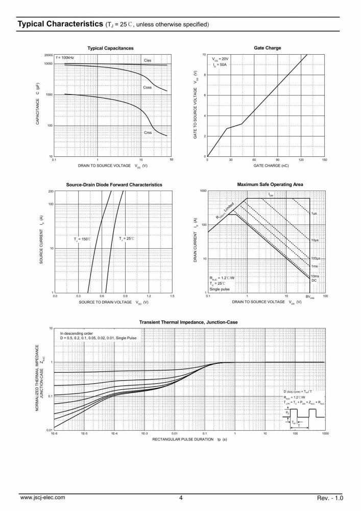 CJAC200SN04U datasheet page 4