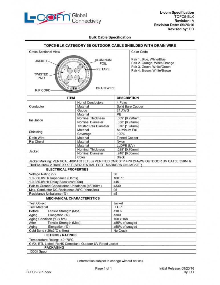 TOFC5-BLK technical document preview