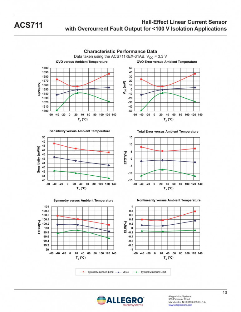 ACS711 datasheet page 10