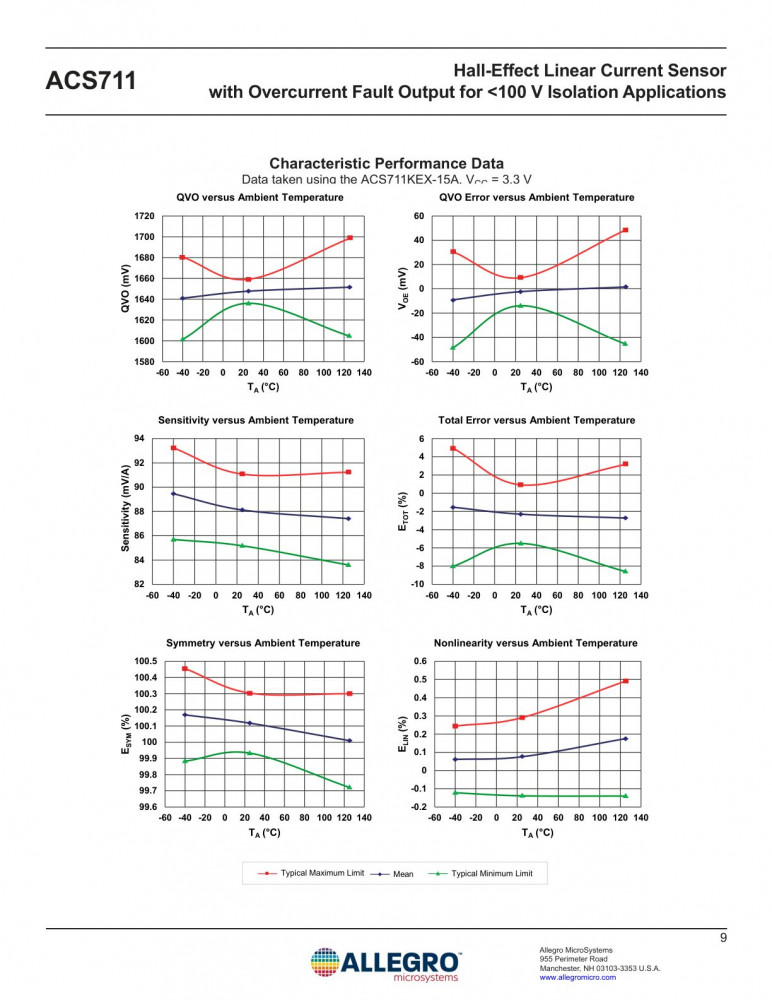 ACS711 datasheet page 9