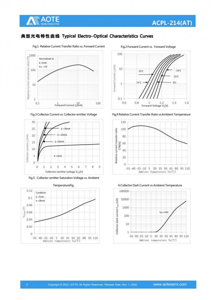 ACPL-214(AT) datasheet page 6