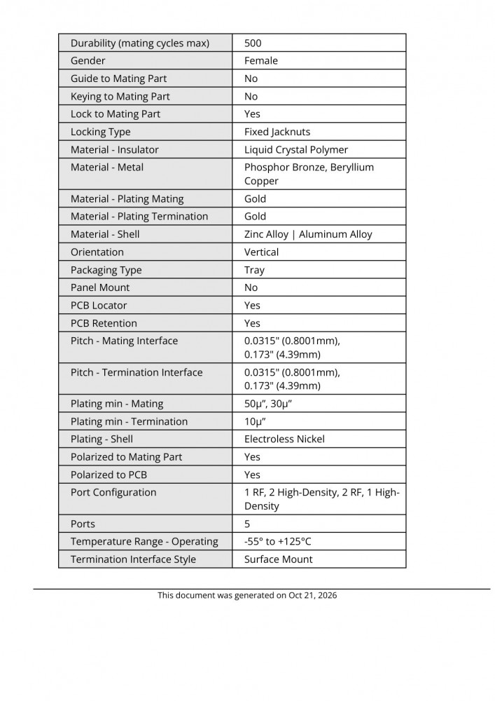 SVR-A1R-N1A-RHHRH document image, page 2