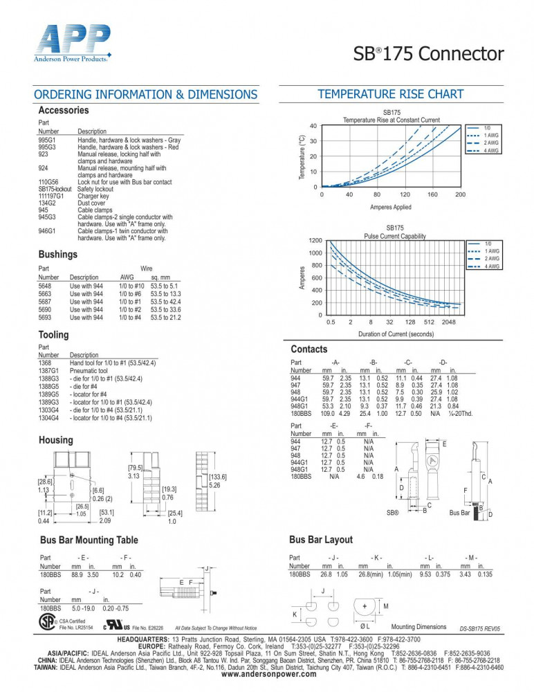 Anderson Power SB175 specification page 2